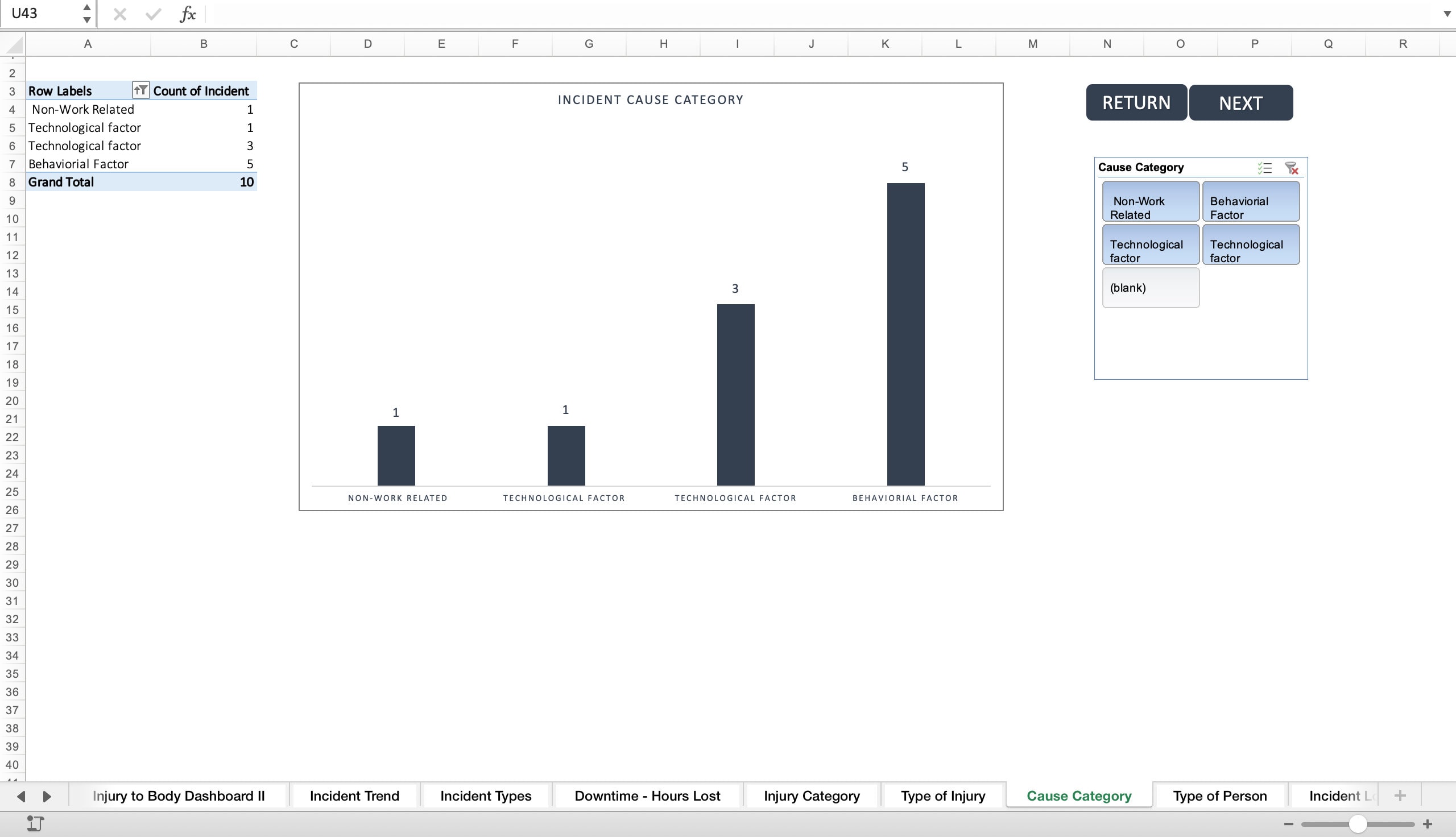 HSE Incident Trend Analysis Tool | Health and Safety Dashboard Template ...
