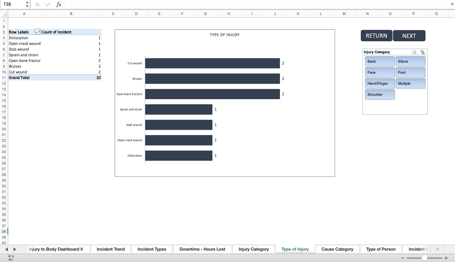 HSE Incident Trend Analysis Tool | Health and Safety Dashboard Template ...