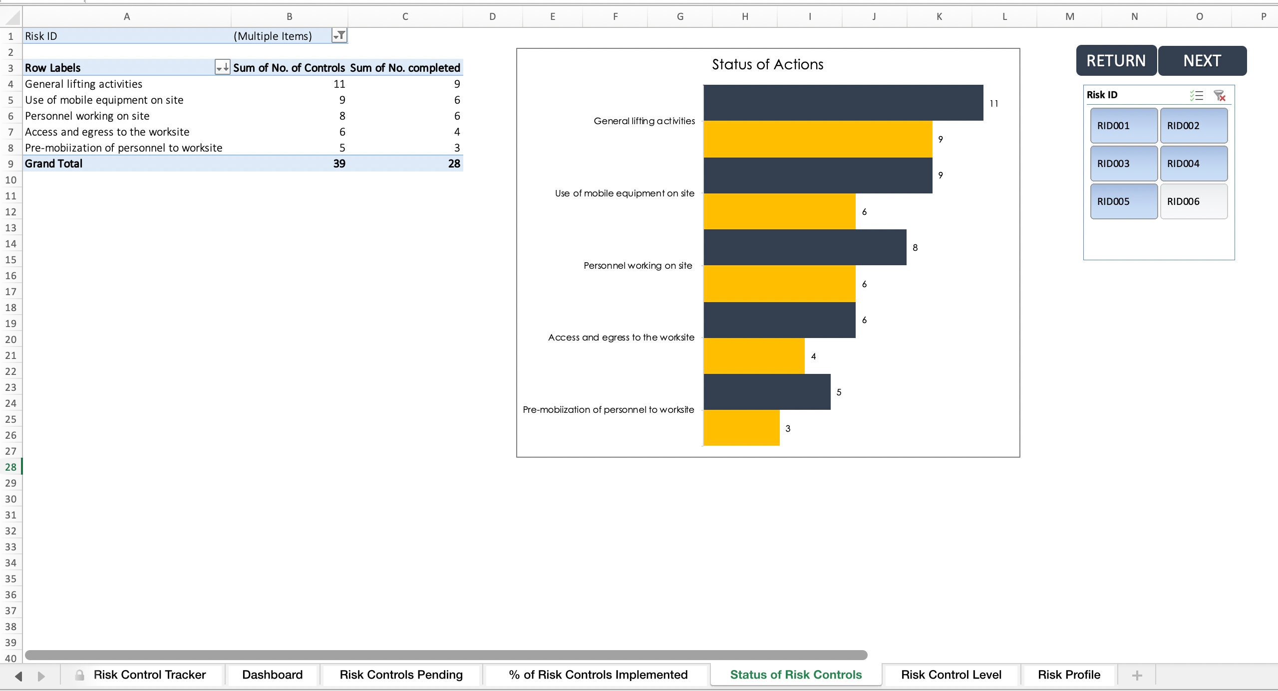 Risk Management Excel Template: Health & Safety Dashboard, Risk ...