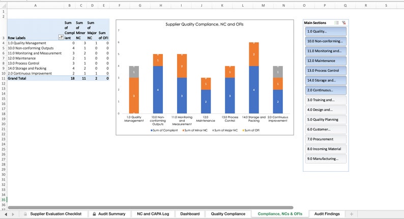 Supplier Quality Evaluation Tool | Quality Dashboard | Excel Template ...