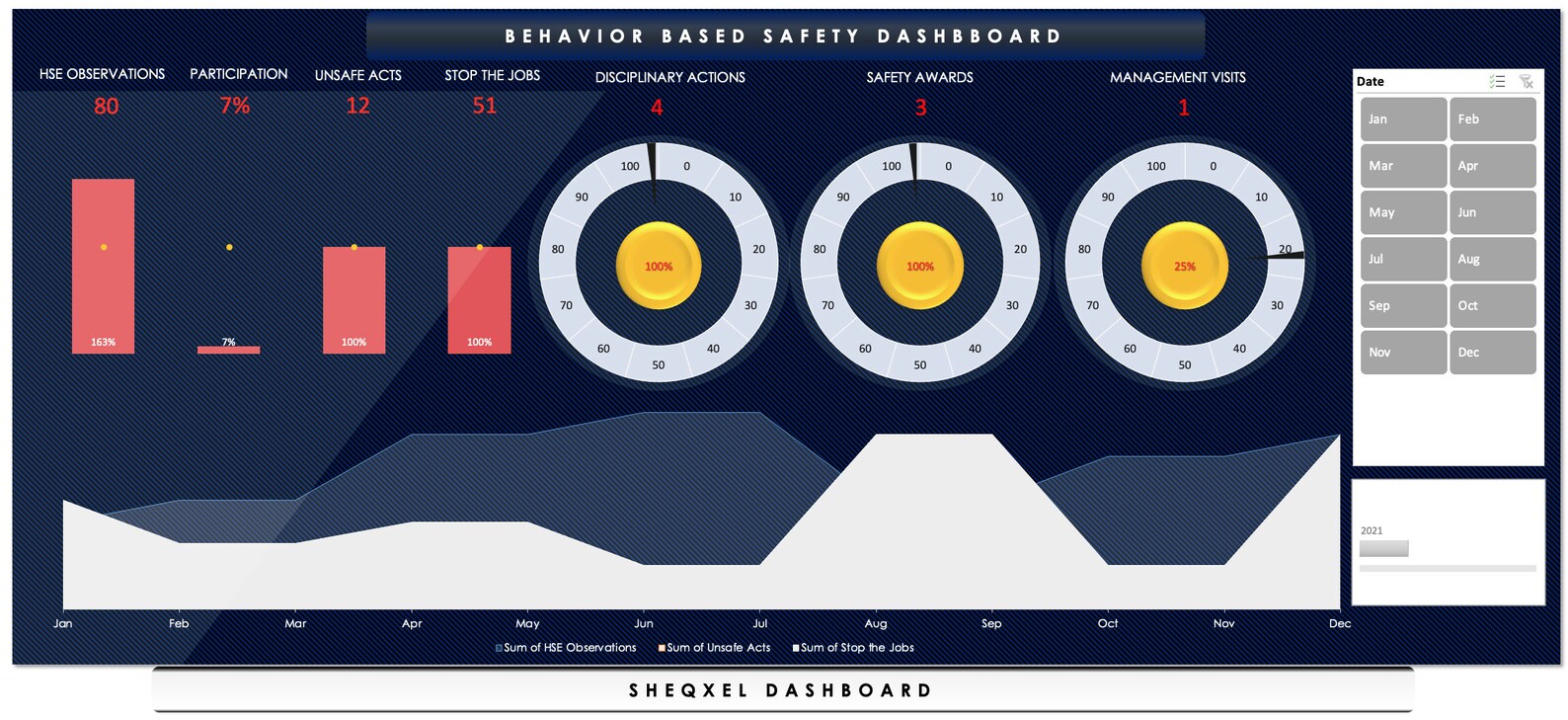 Officer Version HSE Performance Monitoring Tool Health and | Etsy