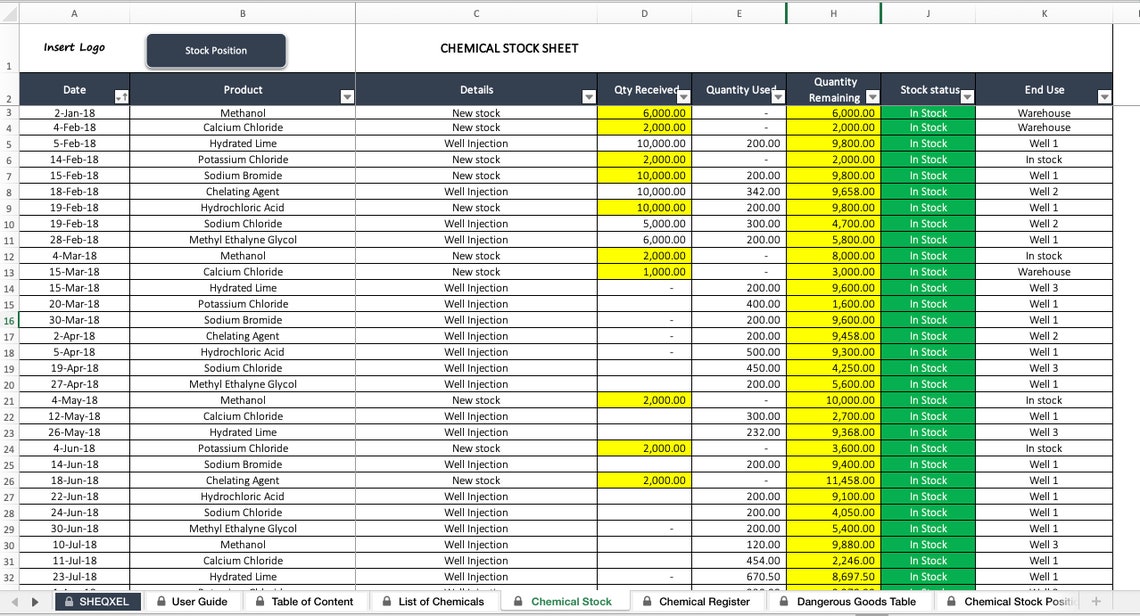 Chemical Register Excel Template: Stock Monitoring & Safety - Etsy