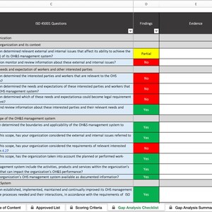 ISO 45001 Gap Analysis Tool | Health and Safety Dashboard | Excel ...