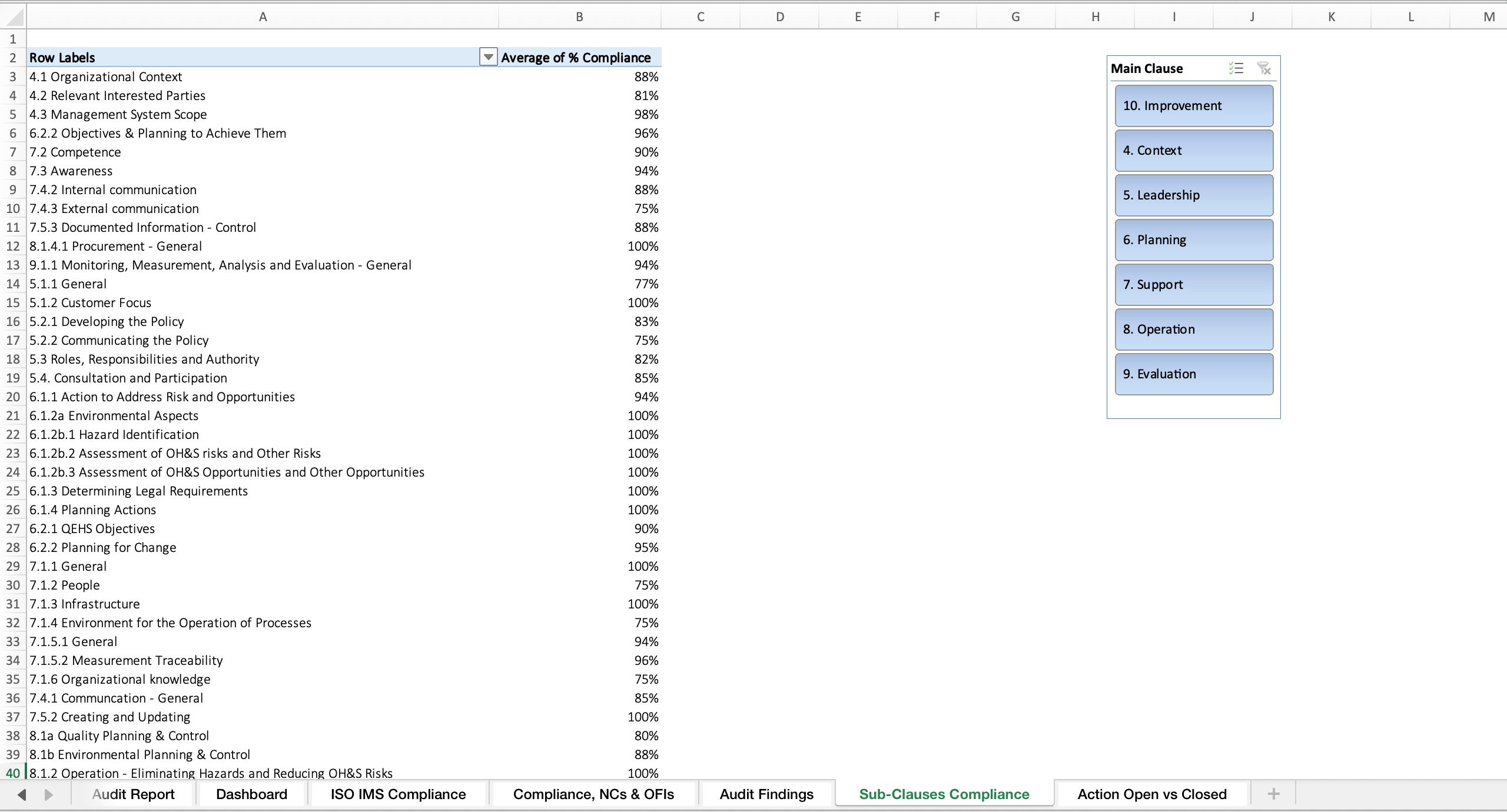 Integrated Management System Auditing Tool |quality, Health, Safety and ...