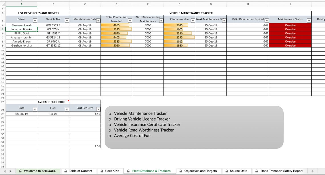 Road Transport Safety Dashboard: Excel Reporting Tool - Etsy