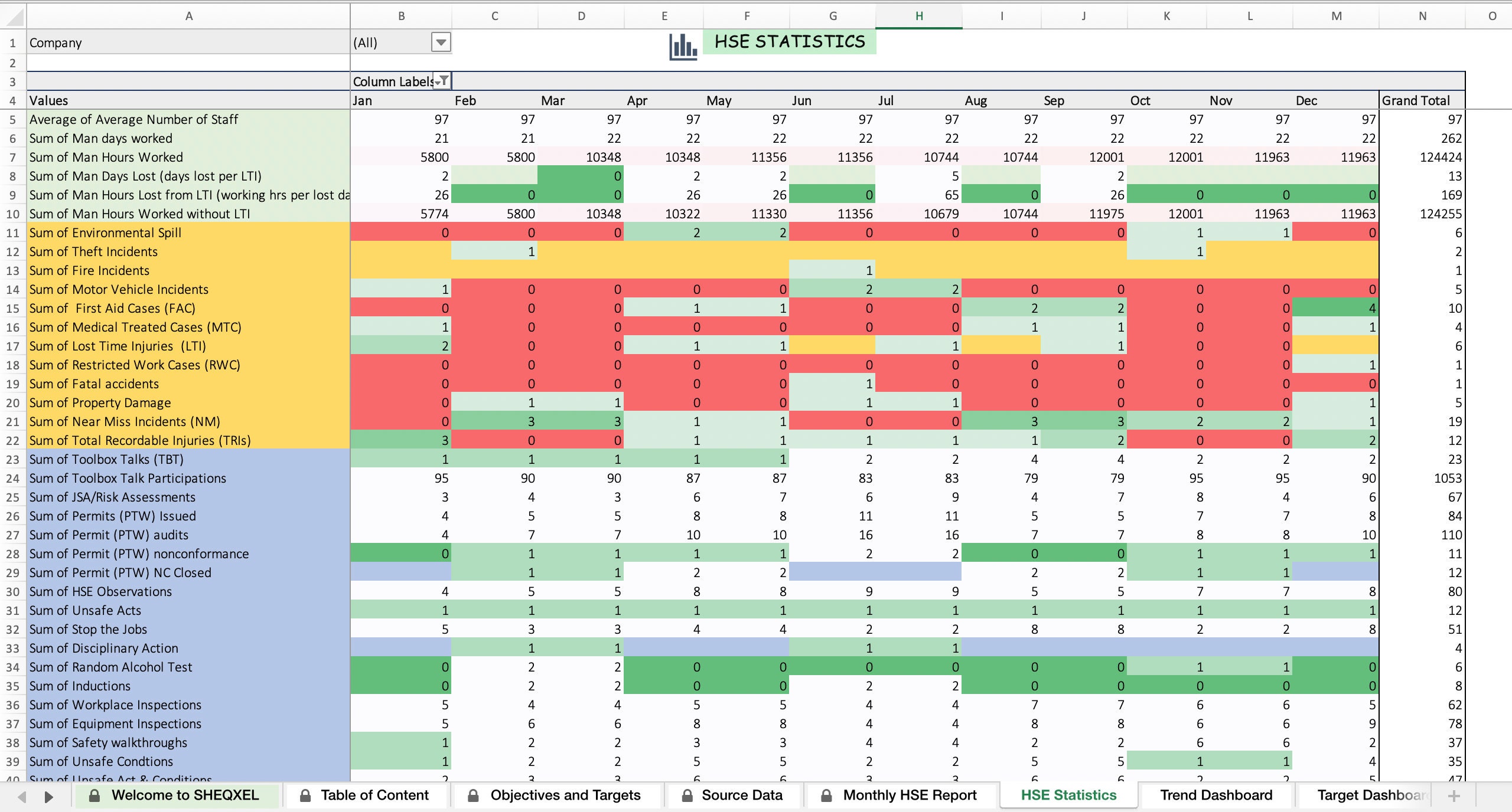 Manager Version HSE Performance Monitoring Tool Health and | Etsy