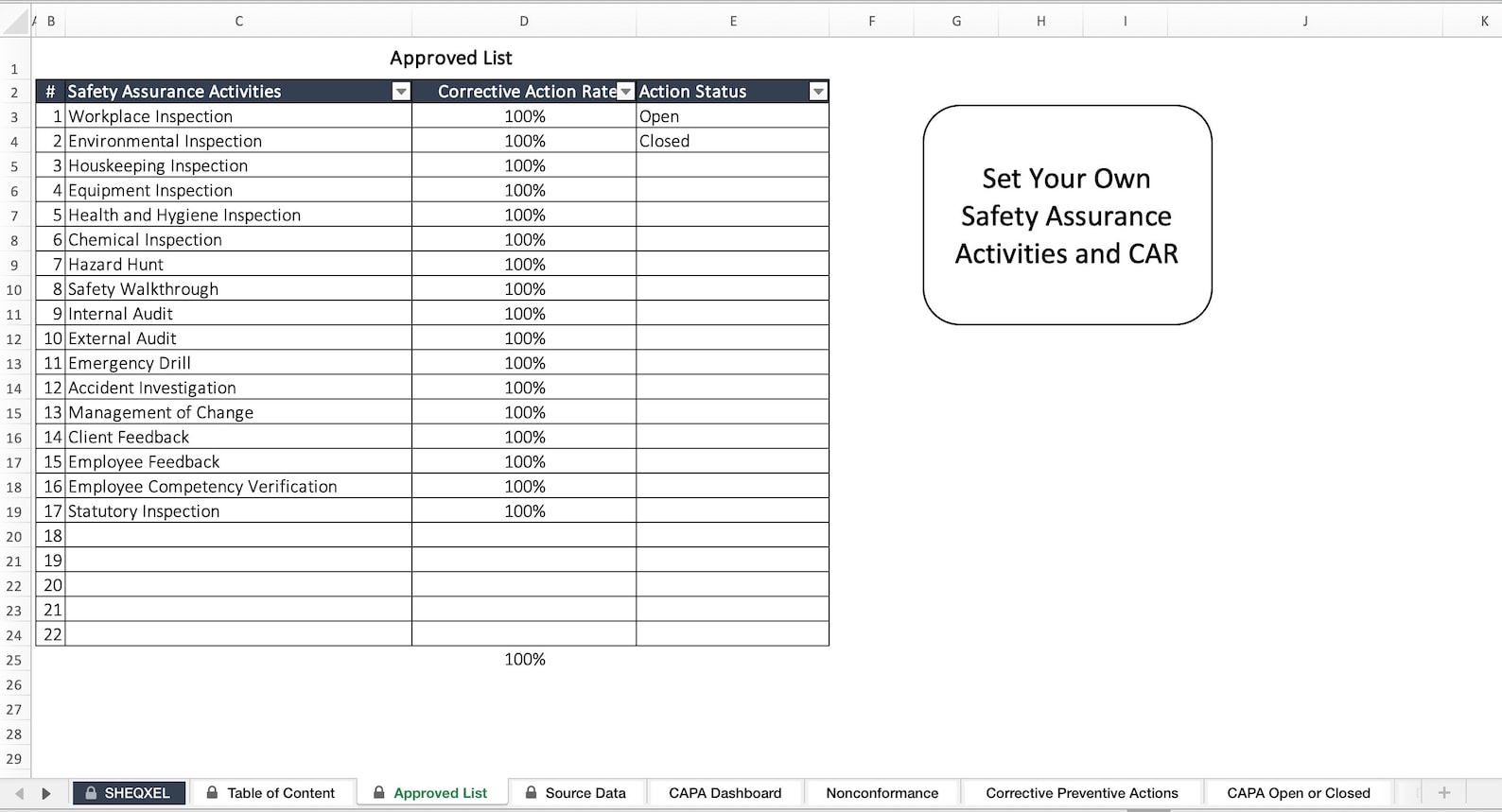 Corrective and Preventive Action Tracker | Health and Safety Dashboard ...