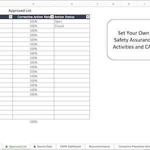 Corrective and Preventive Action Tracker | Health and Safety Dashboard ...