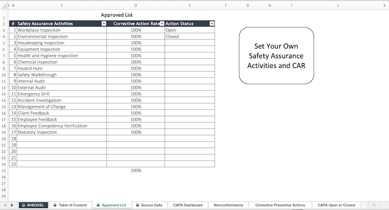 Corrective and Preventive Action Tracker | Health and Safety Dashboard ...