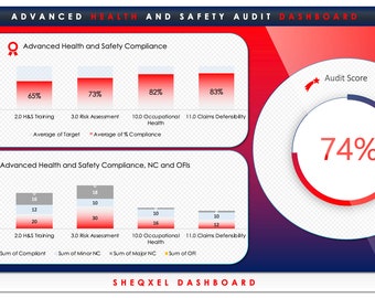 Daily Action Tracker Health and Safety Template Excel Template - Etsy ...