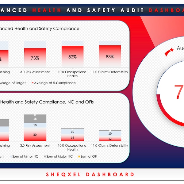 Safety Dashboard Excel - Etsy