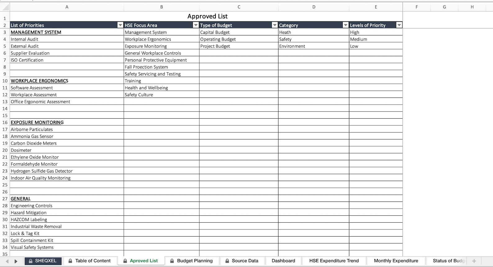 Outil de budgétisation HSE | Tableau de bord santé et sécurité | Modèle ...