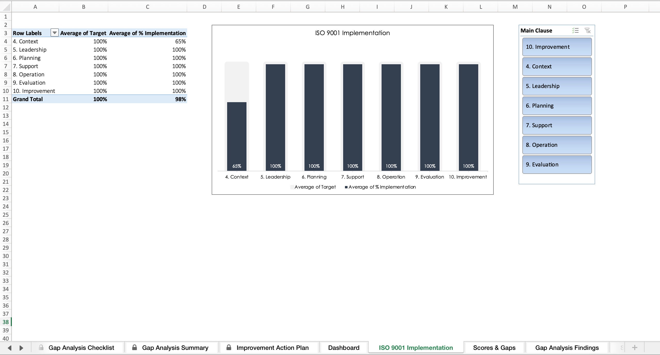 ISO 9001 Gap Analysis Tool | Quality Dashboard | Excel Template - Etsy
