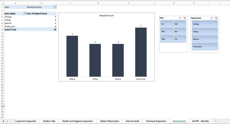HSE KPI Dashboard Template Health and Safety Dashboard | Etsy