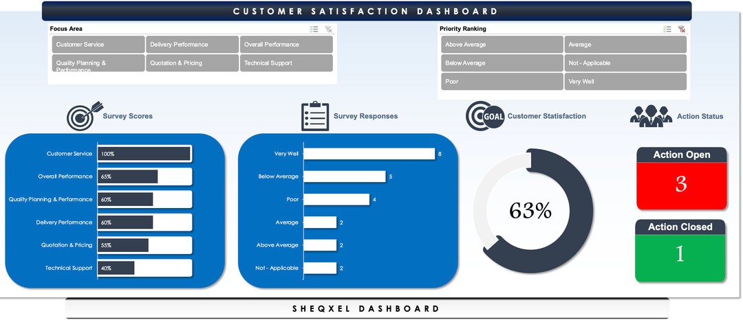Customer Satisfaction Survey Tool Quality Dashboard Template Health and ...