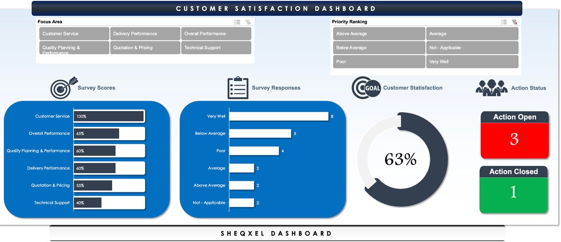 Customer Satisfaction Survey Tool | Quality Dashboard Template | Health ...