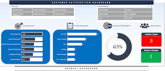 Customer Satisfaction Survey Tool Quality Dashboard Template | Etsy