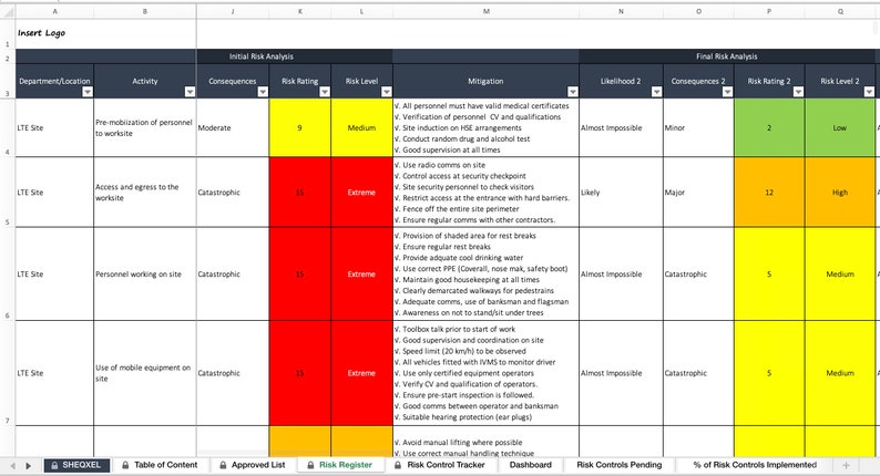 Risk Management Tool Health and Safety Dashboard Risk Assessment Risk ...