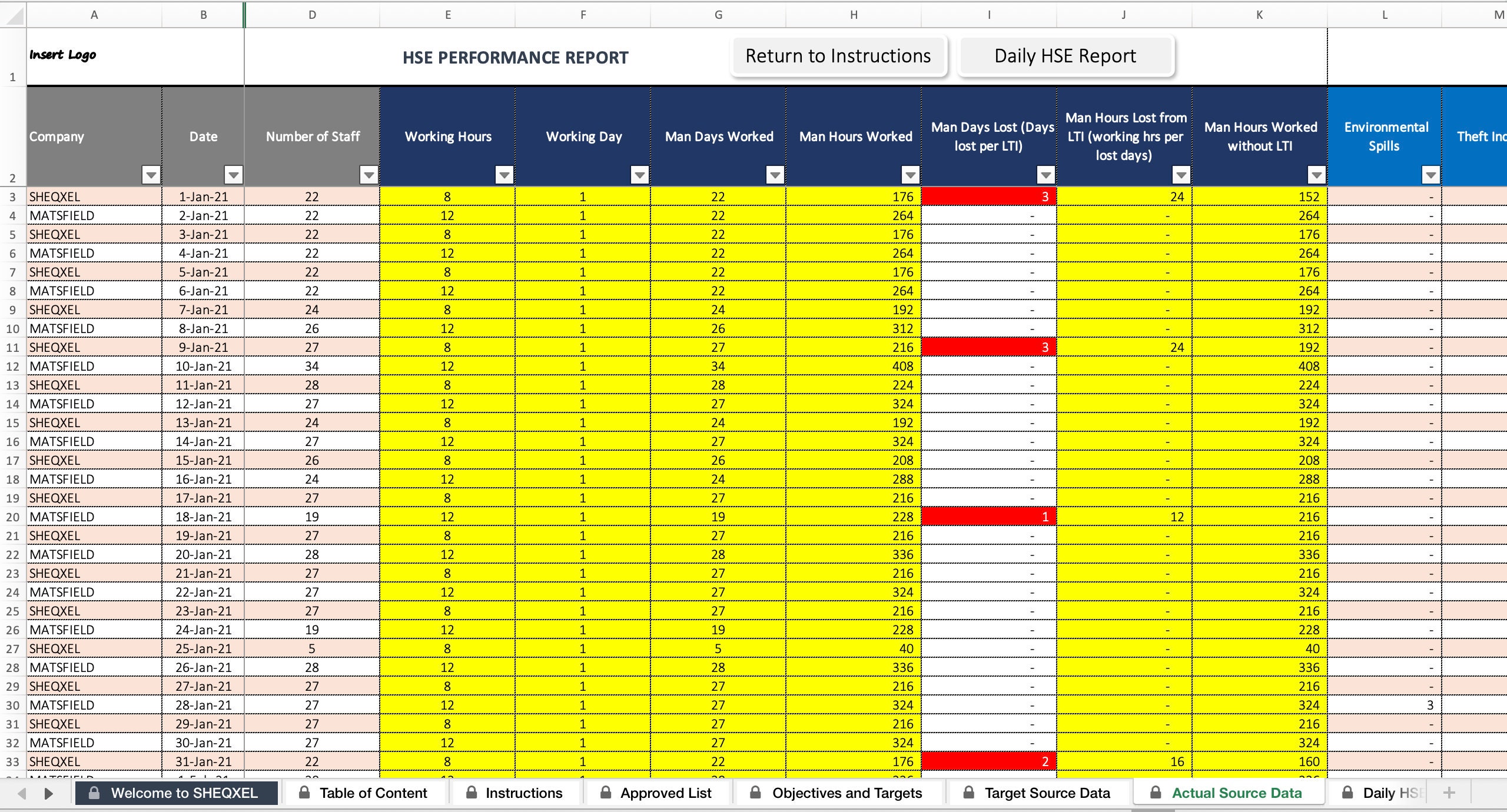 Officer Version - HSE Performance Monitoring Tool | Daily Data Entry ...