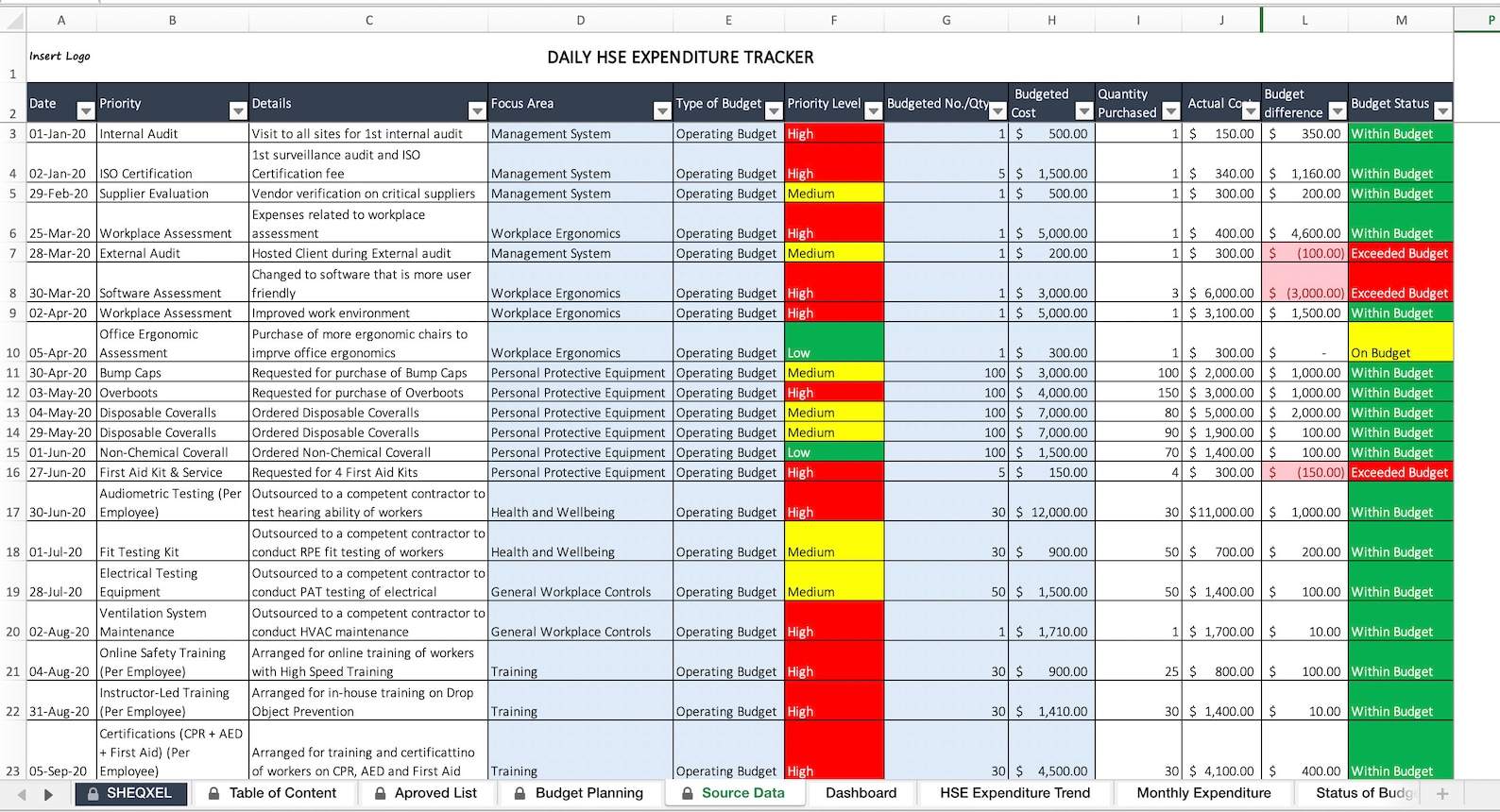 Outil de budgétisation HSE | Tableau de bord santé et sécurité | Modèle ...