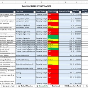 HSE Budgeting Tool Health and Safety Dashboard Excel Template - Etsy