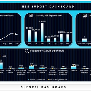HSE Budgeting Tool | Health and Safety Dashboard | Excel Template - Etsy
