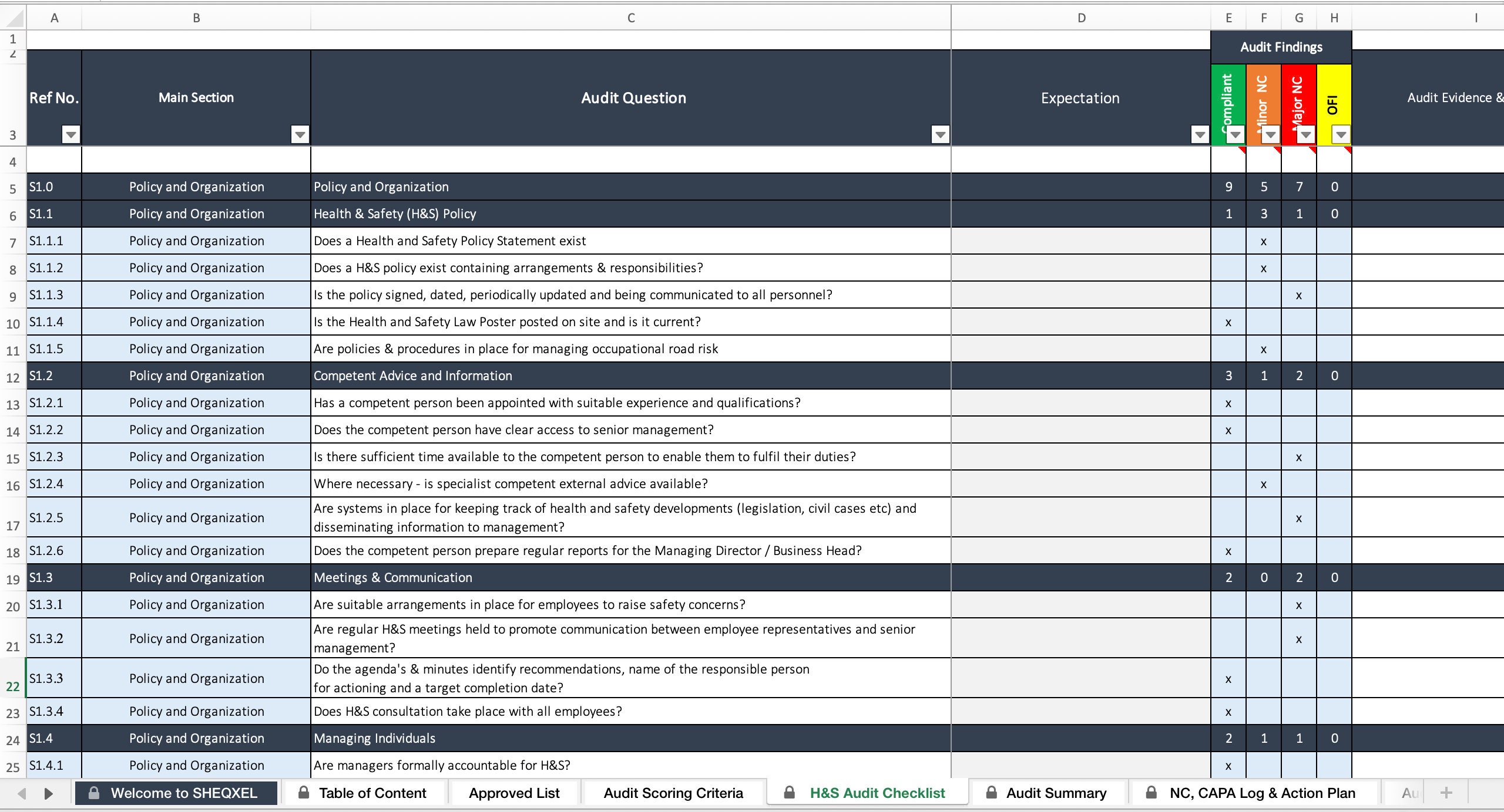 Advanced Health and Safety Auditing Tool Health and Safety Dashboard ...