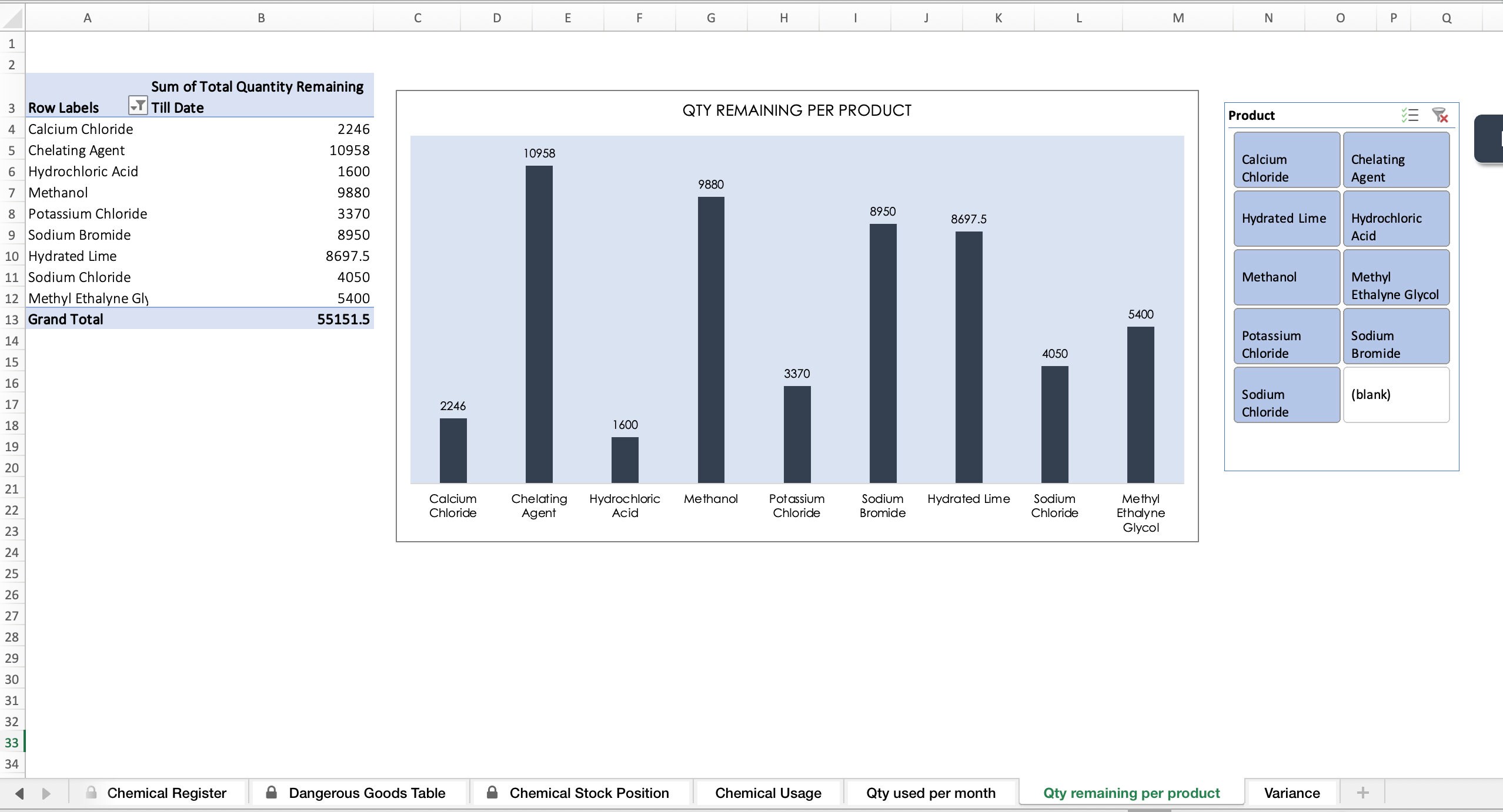 Chemical Register Excel Template: Stock Monitoring & Safety - Etsy