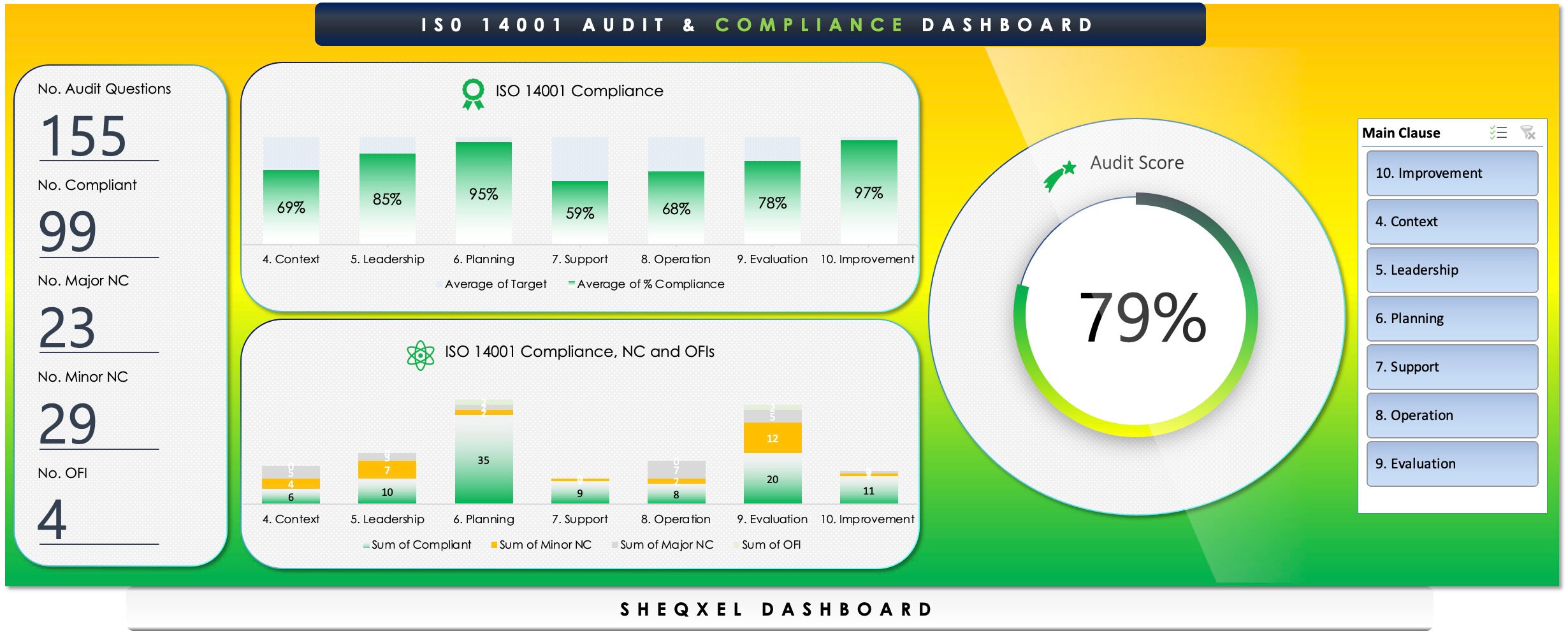 HSE Excel Dashboard Templates: QHSE Management System - Etsy