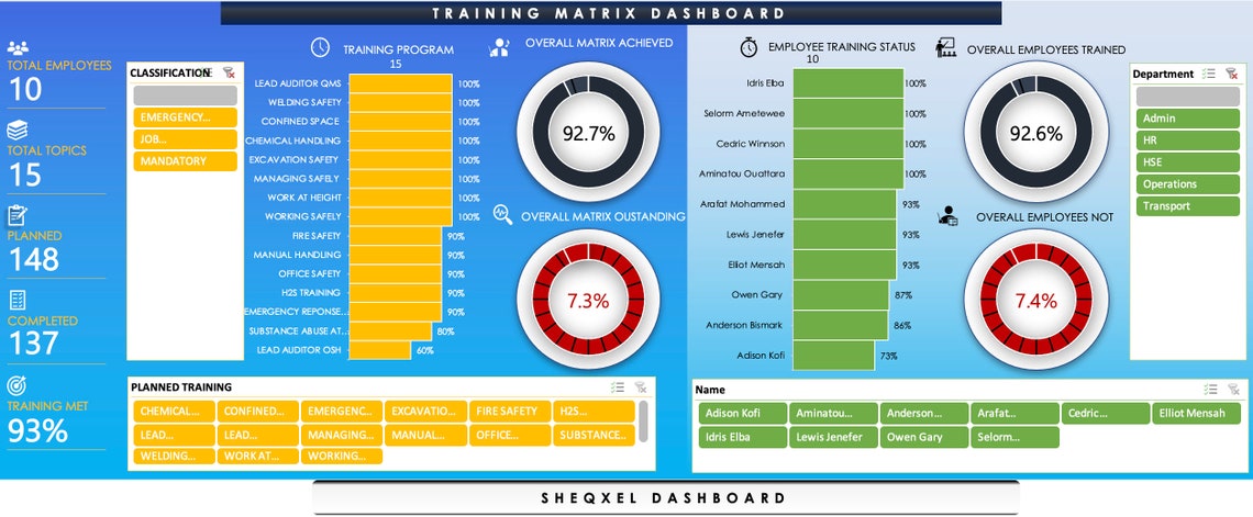 Training Matrix Dashboard Template Health and Safety | Etsy