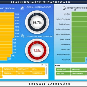 Training Matrix Dashboard Template: Health & Safety (excel) - Etsy