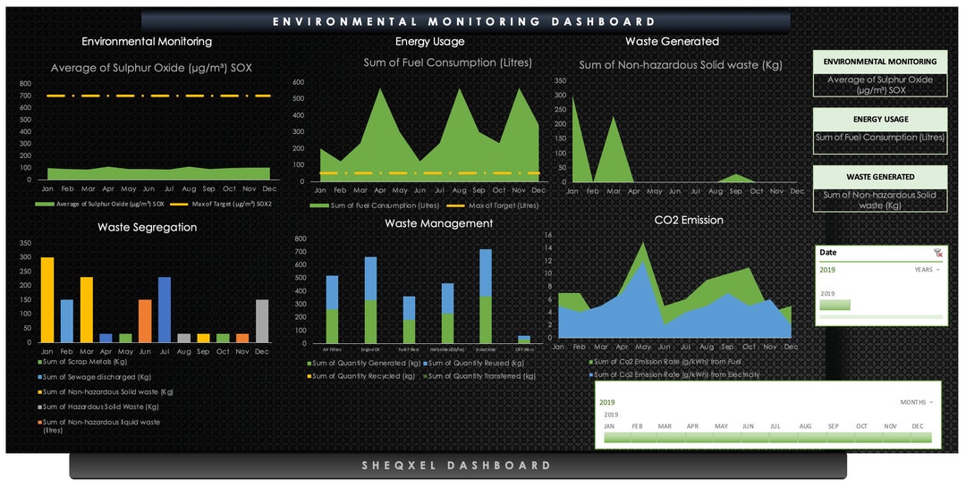 Environmental Monitoring Dashboard: Excel Template (instant Download ...