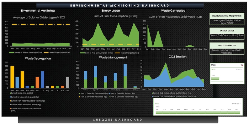 Environmental Monitoring Tool | Environmental Dashboard Template ...
