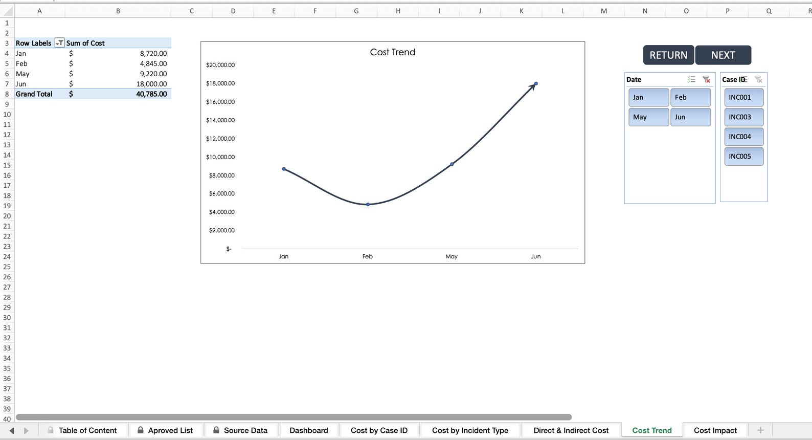 HSE Incident Cost Calculator | Health and Safety Dashboard | Cost ...
