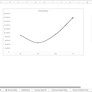 HSE Incident Cost Calculator | Health and Safety Dashboard | Cost ...