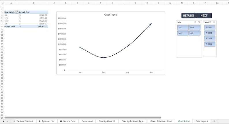 HSE Incident Cost Calculator | Health and Safety Dashboard | Cost ...