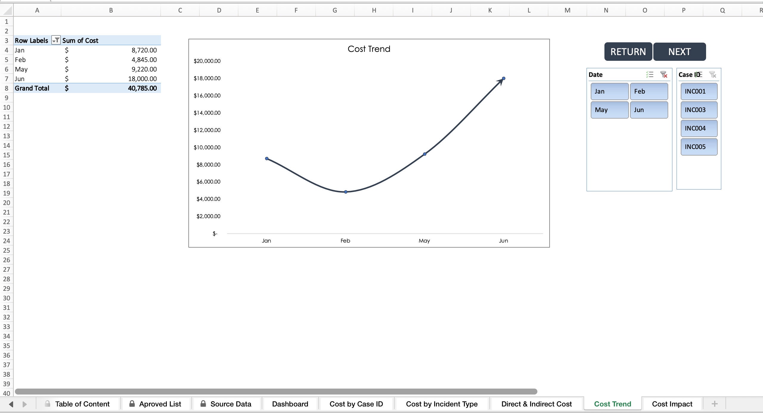 HSE Incident Cost Calculator | Health and Safety Dashboard | Cost ...