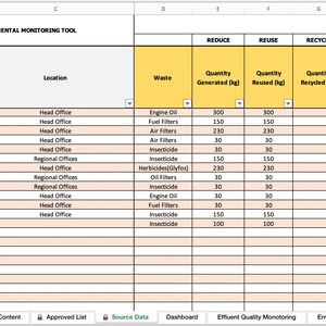 Environmental Monitoring Dashboard: Excel Template (instant Download ...