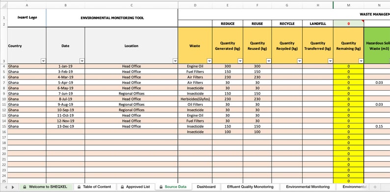 Environmental Monitoring Tool | Environmental Dashboard Template ...