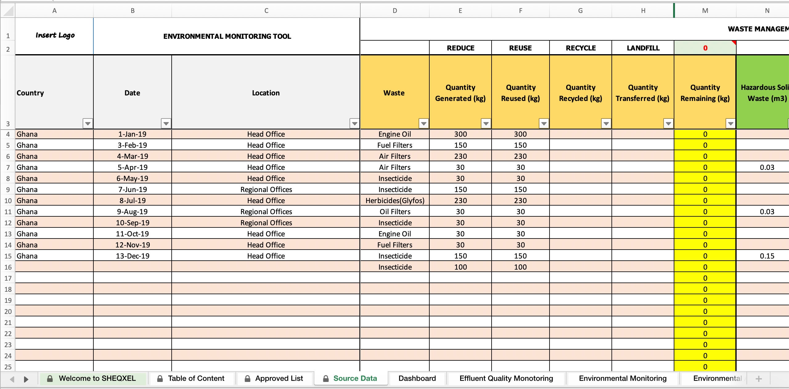 Environmental Monitoring Tool | Environmental Dashboard Template ...