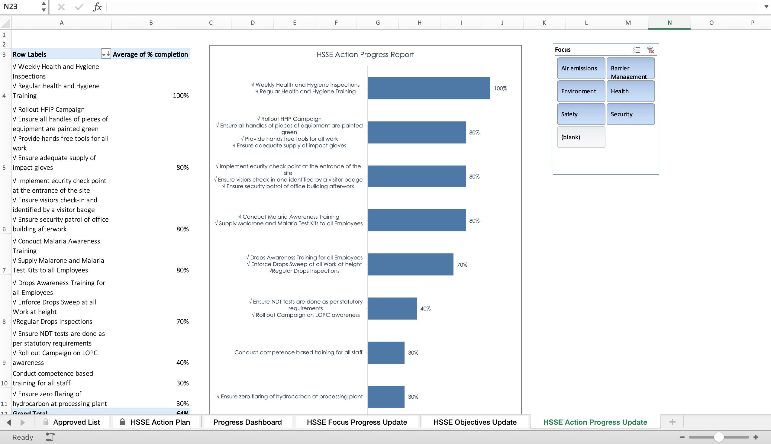 HSSE Action Plan Template: Health, Safety & Environment (excel Template ...