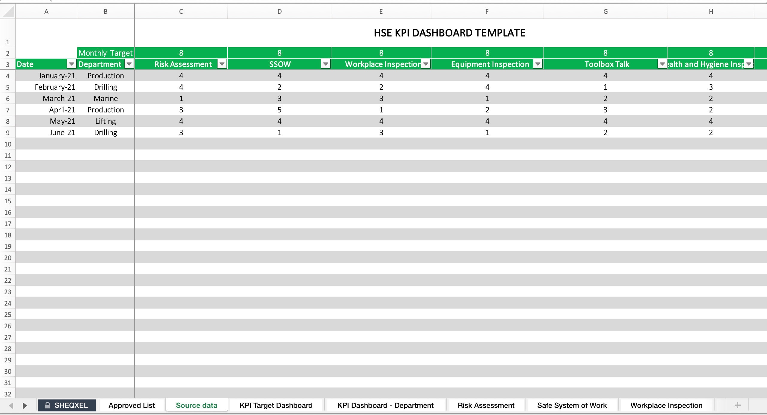 HSE KPI Dashboard Template Health and Safety Dashboard | Etsy