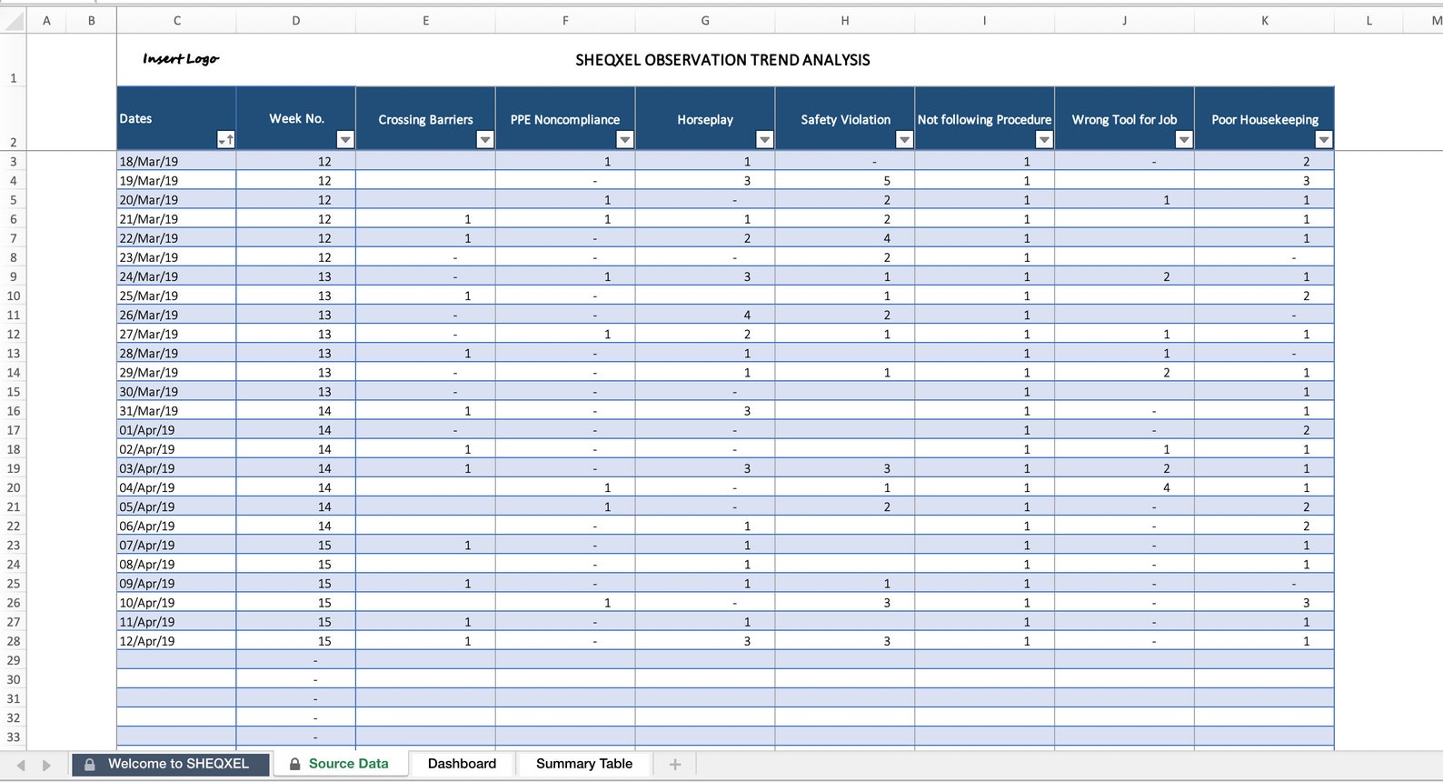 HSE Observation Trend Tool | Health and Safety Dashboard | Excel ...