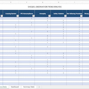 HSE Observation Trend Tool | Health and Safety Dashboard | Excel ...