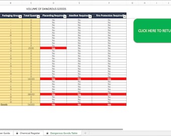 Lifting Gear Register Health and Safety Template Excel | Etsy