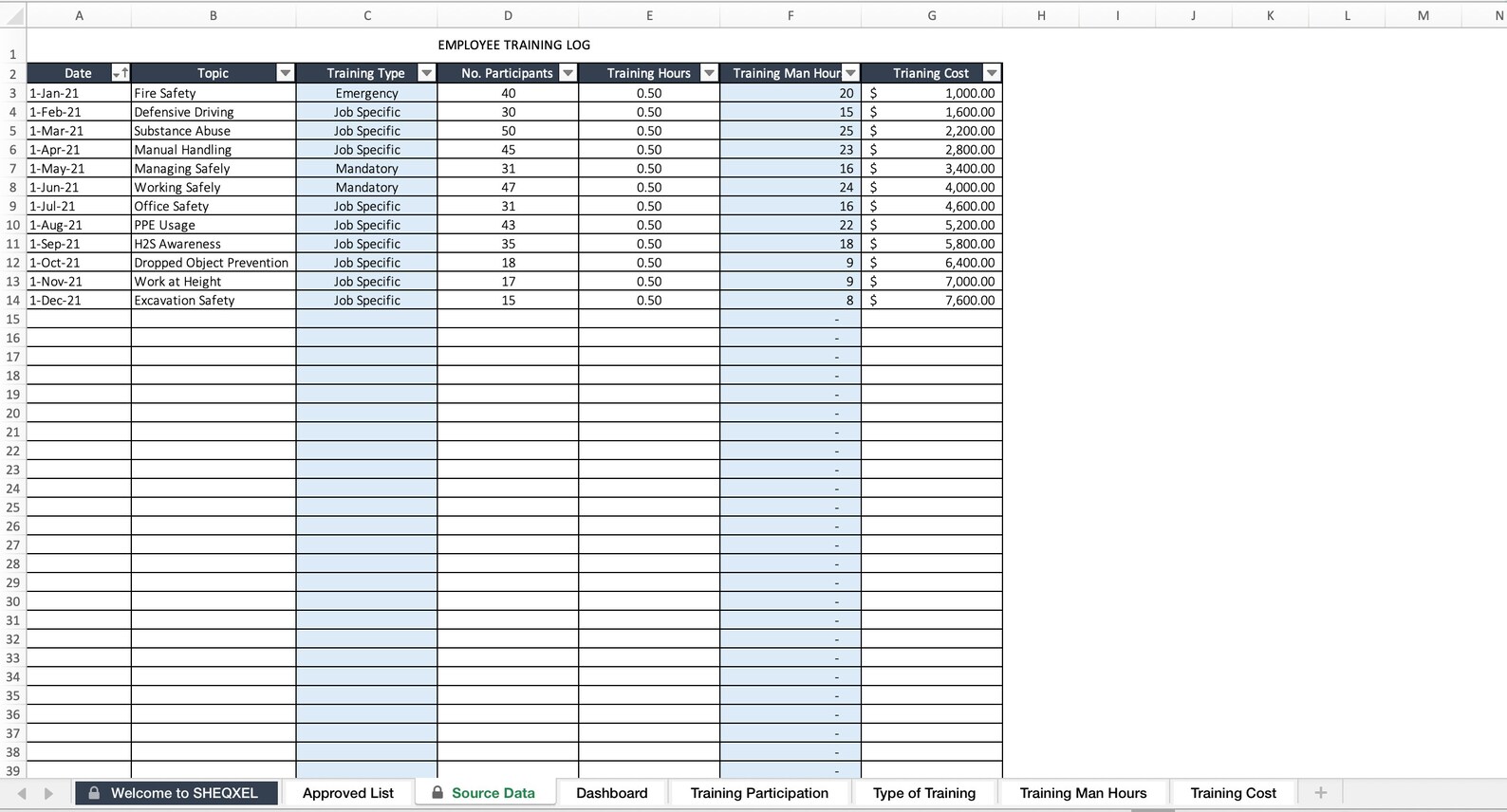 Employee Training Log | Health and Safety Templates - Etsy