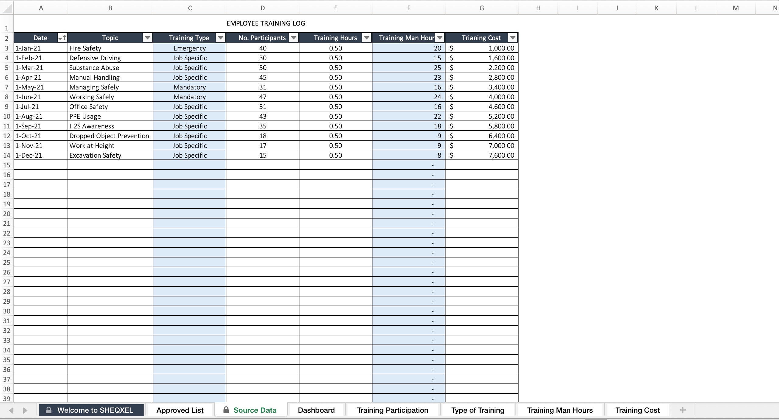 Employee Training Log | Health and Safety Templates - Etsy