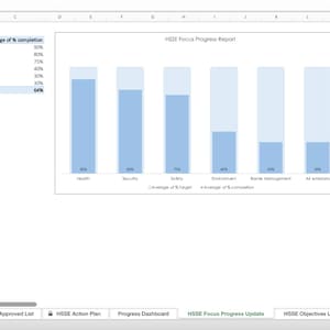 HSSE Action Plan Template: Health, Safety & Environment (excel Template ...