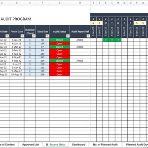 Audit Program Health and Safety Dashboard Excel Template - Etsy