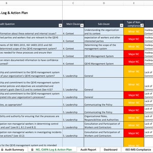 Integrated Management System Auditing Tool |quality, Health, Safety and ...